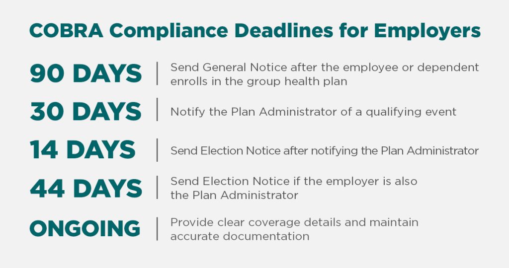 COBRA Coverage: What Employers Need to Know